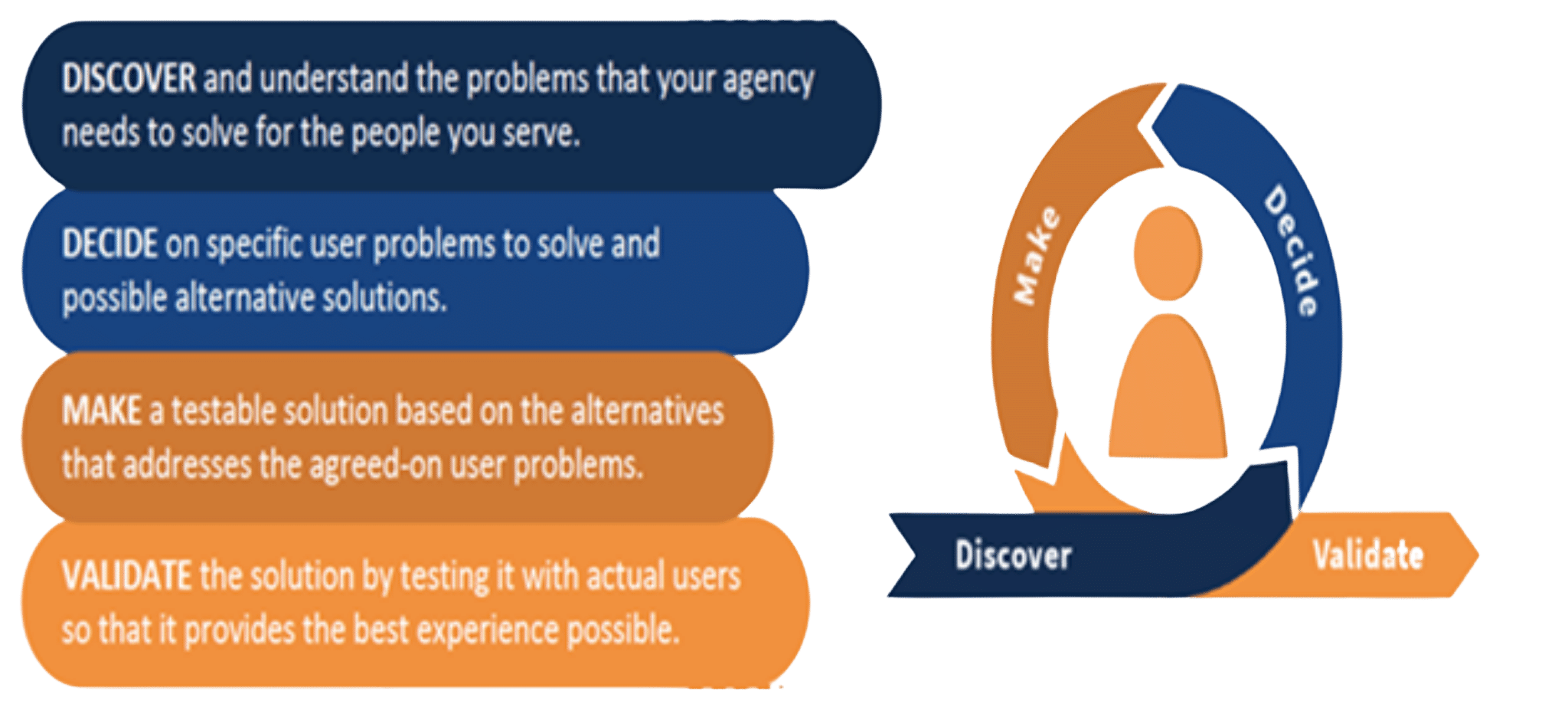 Human Centered Design Service - Arch Systems