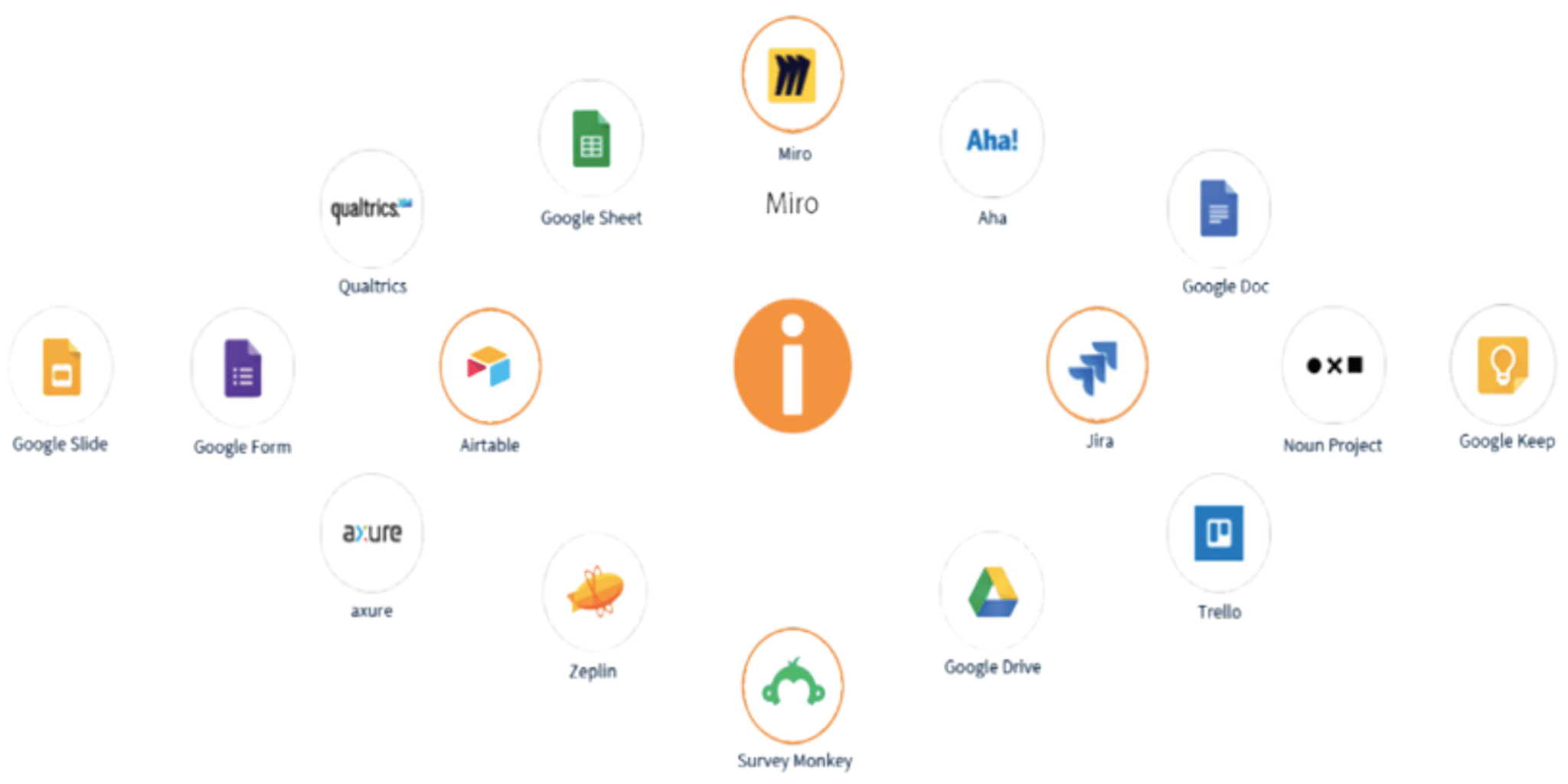 Human-Centered Design Services - Arch Systems